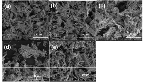 The Microstructure Evolution Of Dendritic Cu Heated Up To A 150°c Download Scientific Diagram