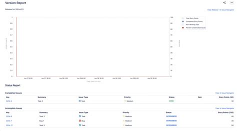 Jira Reports Details Guide To Agile Reports In Jira Devsamurai