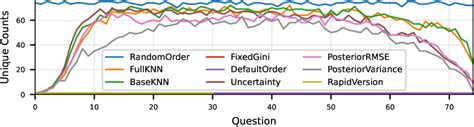 figure 18 from fast and adaptive questionnaires for voting advice