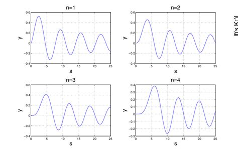 Spherical Bessel Function Of Order í µí± For Finding The Value Of í Download Scientific Diagram
