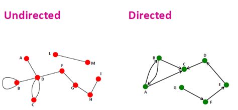 [cs224w] machine learning with graphs introduction