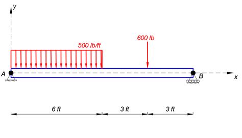 Determine The Equation Of The Elastic Curve Of The Simply Su Quizlet