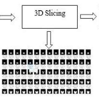 Pre Processing Pipeline Download Scientific Diagram