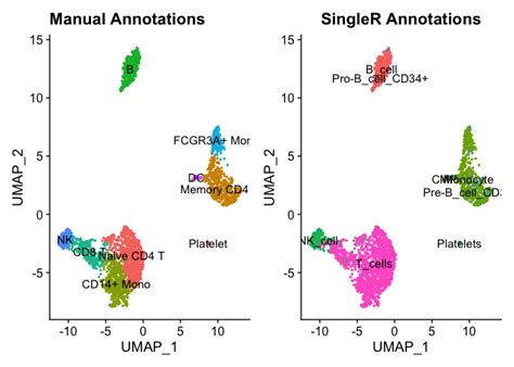 Seurat Guided Clustering Tutorial Danh Truong Phd