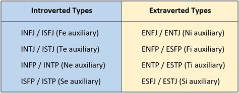 The Auxiliary Function A Key To Growth Identity And Life Purpose