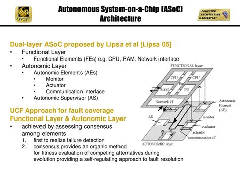 Ppt Fpga Self Repair Using An Organic Embedded System Architecture