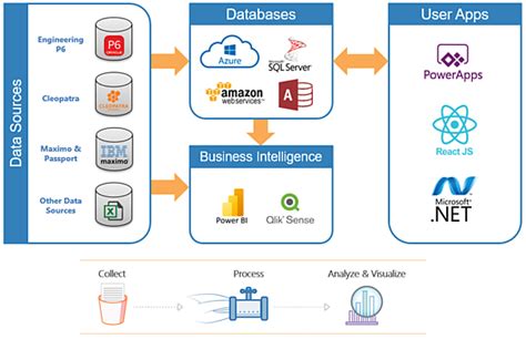 Automated Workflow Processes And Business Intelligence Kinectrics