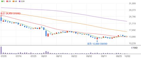 뉴로모픽npu Ai반도체 칩 관련주 대장주 특징주i네패스아크링크제니시스네패스오픈엣지테크놀로지넥스트칩자람테크놀로지