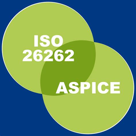 10 Recommendations For Successful Implementation Of Iso 26262 And Automotive Spice Addalot