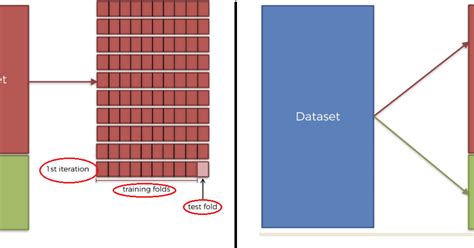 Arun Manglick Artificial Intelligence Machine Deep Learning Model Selection
