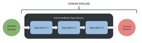 Mastering Mapstruct In Springboot By Anushka Muthusinghe Medium