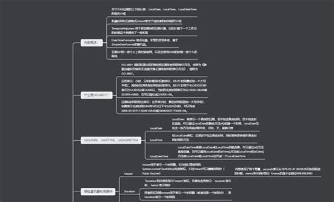 JAVA 实战 日期API 阿里云开发者社区