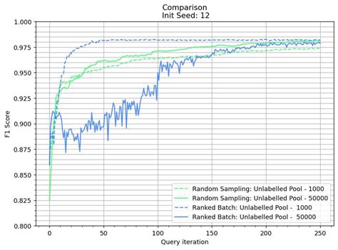 Github Kei5ukebotnet Active Learning This Repository Contains Code