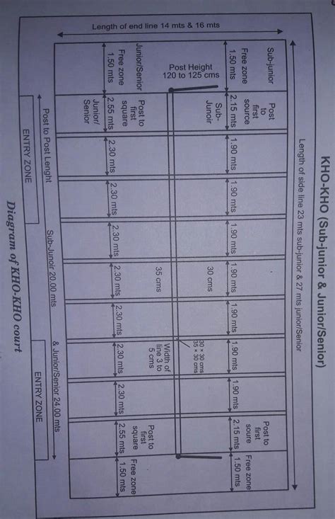 Top Kho Kho Ground Sketch Best In Starkid Edu Vn