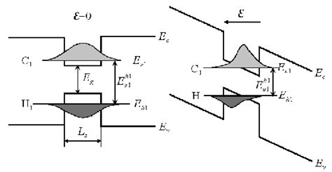 03 Quantum Confined Stark Effect