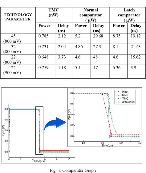 Figure 1 From A Super Threshold Compact Silicon Neuron Circuit For Different Neuron Dynamics