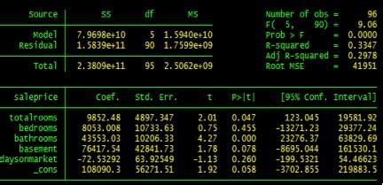 Solved Identify The Variables That Are Statistically Chegg