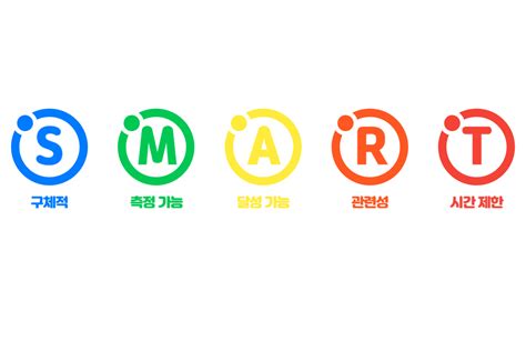 성공 가능성을 높일 수 있는 Smart 목표 설정법