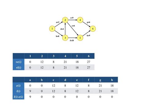 2013年408真题数据结构篇 知乎