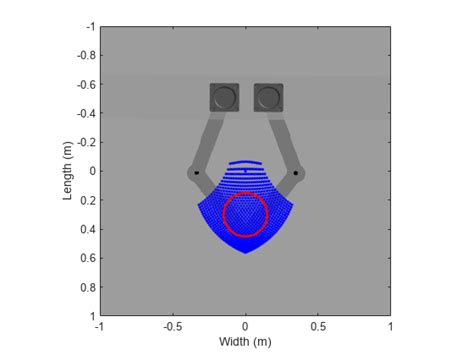 perform forward and inverse kinematics on a five bar robot matlab and simulink