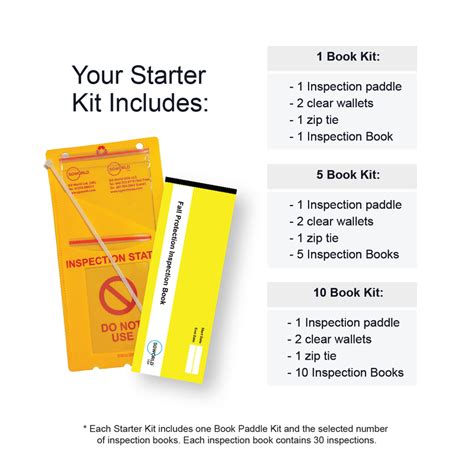 Fall Protection Inspection Checklist Solution