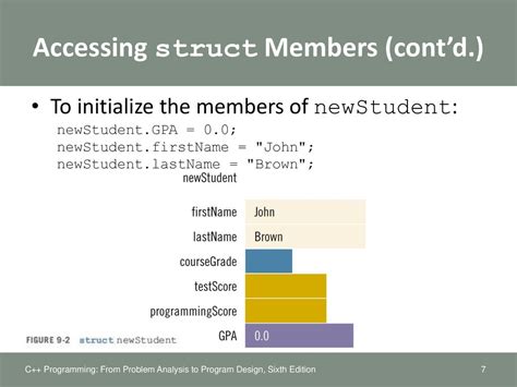 Chapter 9 Records Structs Ppt Download