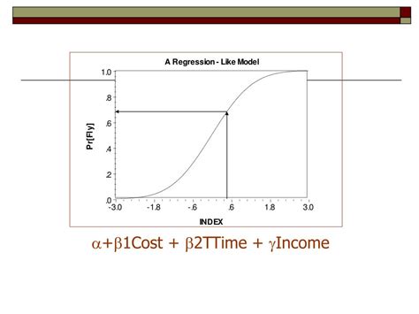 Ppt Discrete Choice Modeling Powerpoint Presentation Free Download Id 3087133