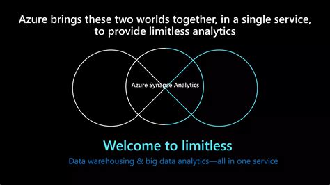 Azure Synapse Analytics Overview Elasta Cloud3 Ppt