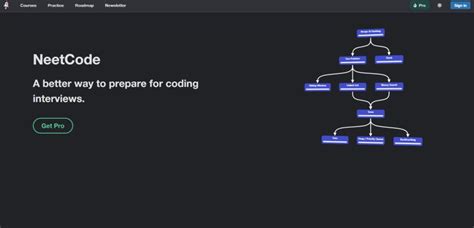 Keep On Grinding Leetcode Can Be Challenging For Many With The Struggle To Know Where To Begin