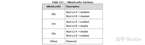 Ufs 学习笔记（概念入门篇） 知乎