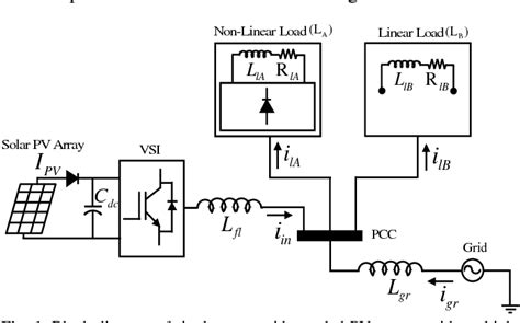 Figure 1 From A New Grid Synchronization Scheme For A Three Phase Pv