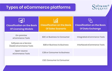 10 Best Ecommerce Software For Your Business In 2025