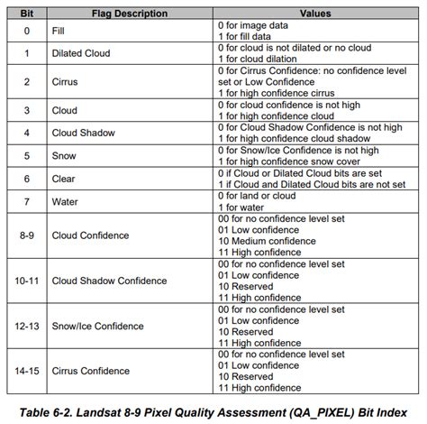 Arcgis Desktop Problem Using Cloud Masking Geographic Information Systems Stack Exchange