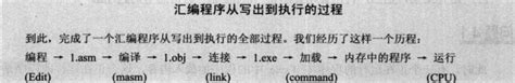 汇编语言第3版，王爽著：实验3 编程、编译、连接、跟踪 夏夜星空晚风 博客园