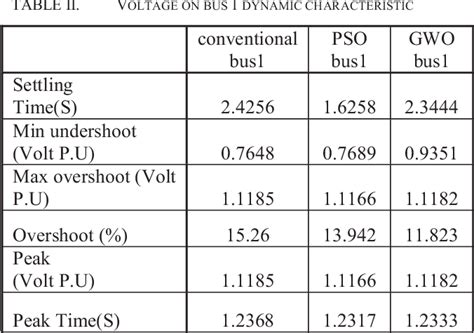 Figure 3 From Damping Interarea Oscillations Using Pid Power System