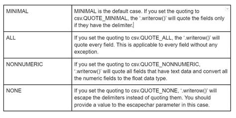 A Handy Guide To Data Wrangling And Importing Csv In Python