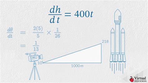 Calculus And Vectors Grade 12 University Preparation Virtual High