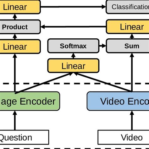 overview of the proposed method applied to open ended qa we utilize a
