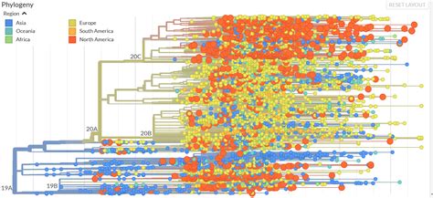 Learning Some Bioinformatics With Python — Tobi Olabode