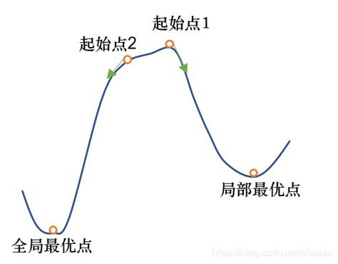 局部搜索法求解k图染色问题（java版） 采用局部搜索算法求解下图所示的3 图着色问题 csdn博客
