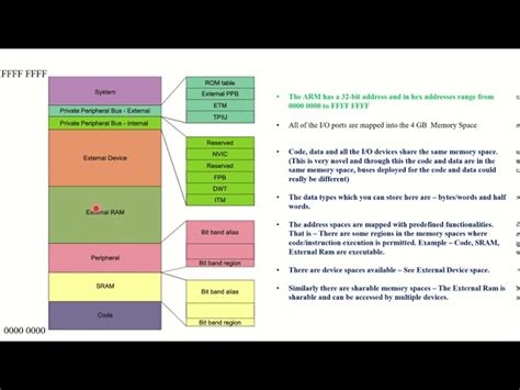 cortex m3 memory map charin aprilette