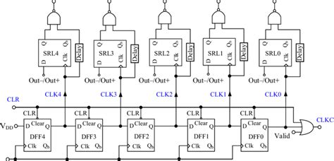 Control Logic Circuit Used For The Proposed Mosfet Only Sa Adc