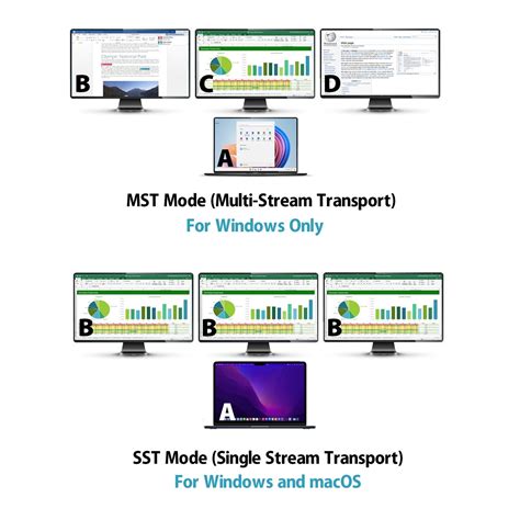 Simplecom Cht815 15 In 1 Usb C 4k Triple Display Mst Docking Station