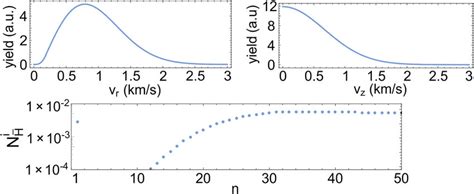 Simulation Outcome For The Parameters Given In 21 The Source