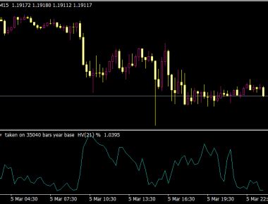 WPR Hist DIV Signal MTF Indicator Best MT Indicators MQ EX Top Trading Indicators Com