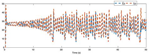 an applied type 3 fuzzy logic system practical matlab simulink and m