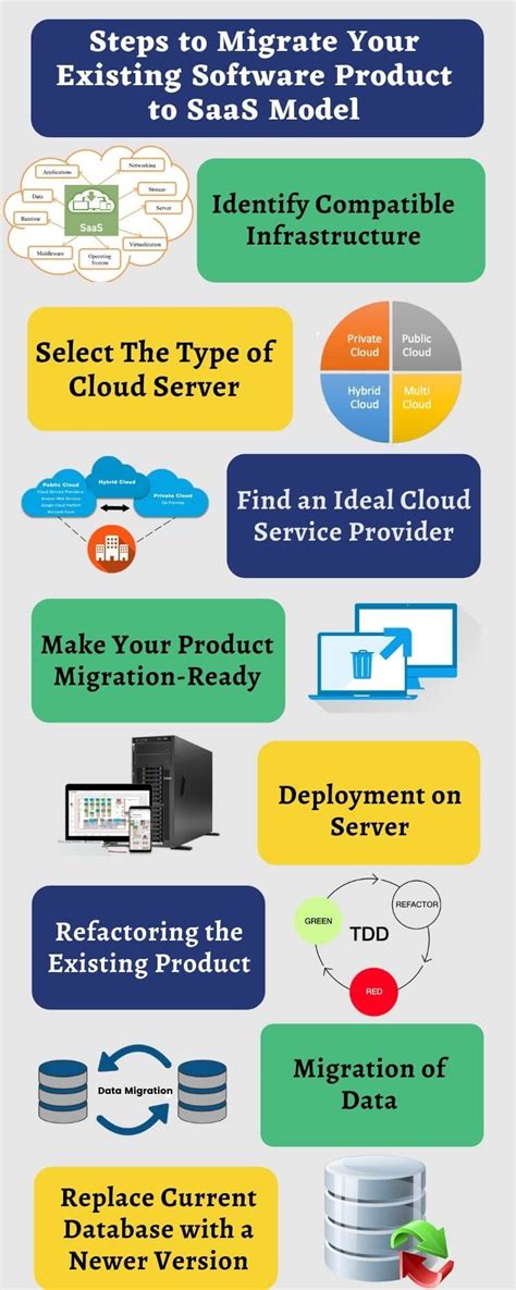 Your Go To Guide To SaaS Product Development