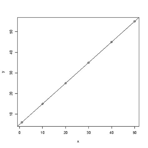 Self Study How Is Interpolation Related To The Concept Of Regression