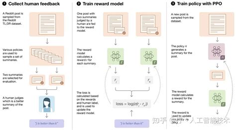 大语言模型的预训练[2] Gpt、gpt2、gpt3、gpt3 5、gpt4相关理论知识和模型实现、模型应用以及各个版本之间的区别详解 知乎