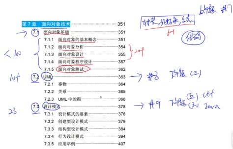软件工程师 面向对象基础 Csdn博客